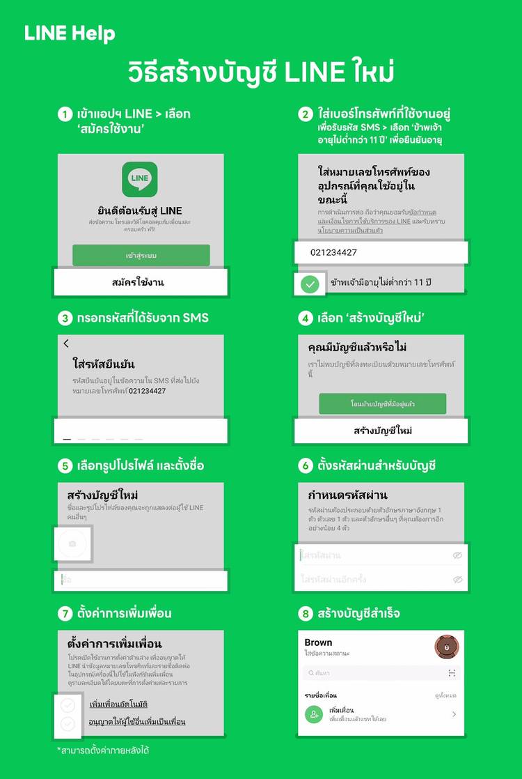 Mixed media feed | LINE Help Center TH | LINE Official Account